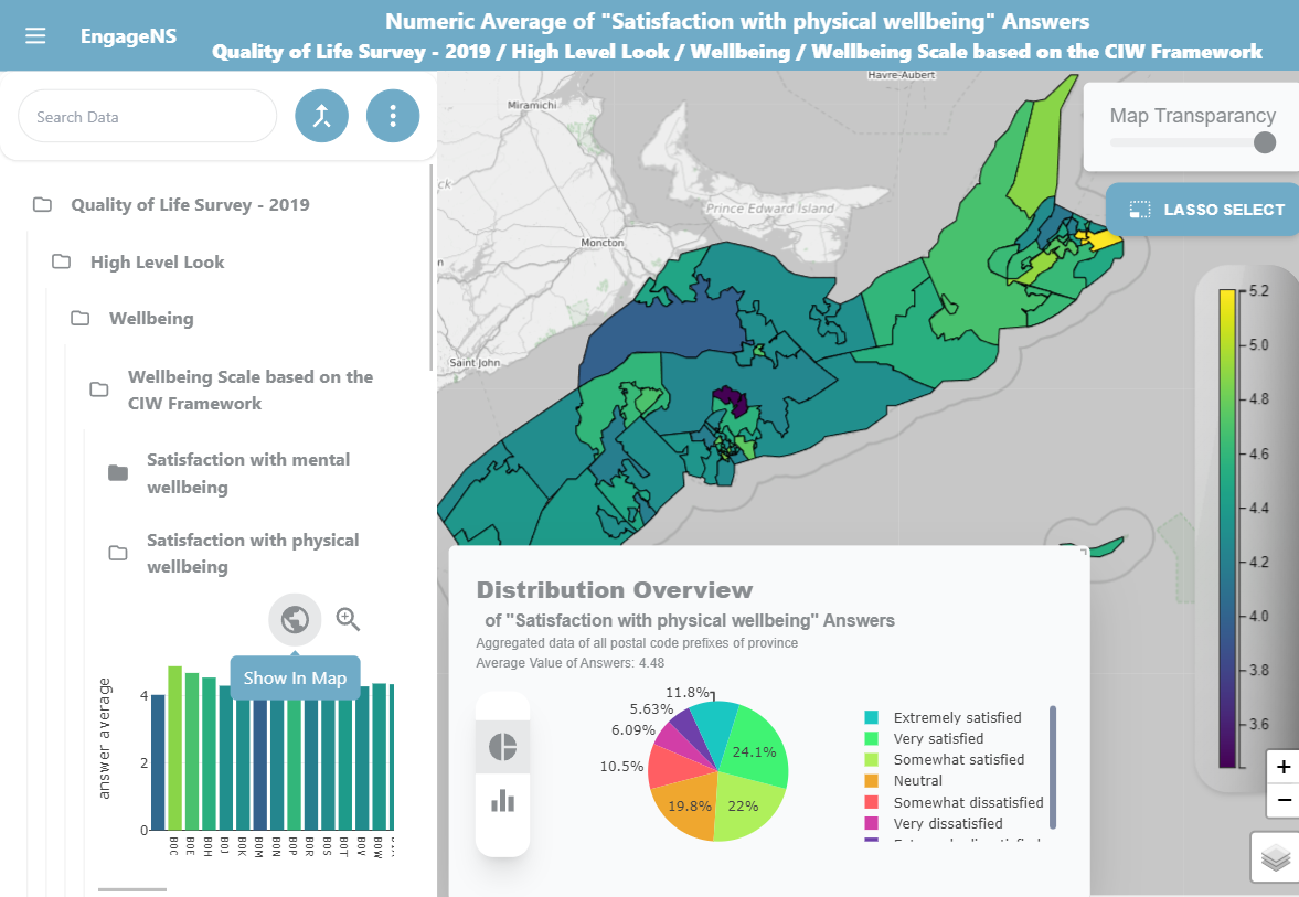 Wellbeing Mapping Tool